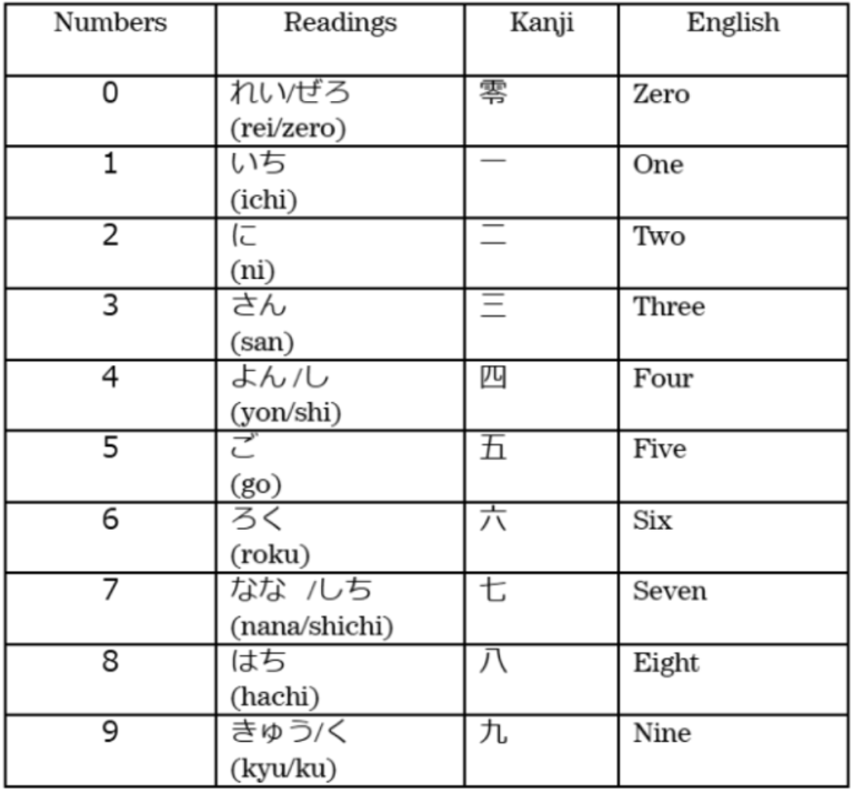 Exploring Japanese Number Units: Big and Small | TCJ Blog | World Class ...