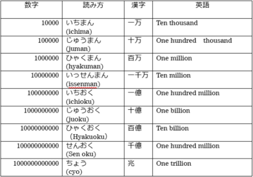 Exploring Japanese Number Units: Big and Small | TCJ Blog | World Class ...