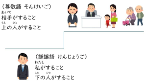 Understanding the variations of Japanese Honorifics: A Guide to ...