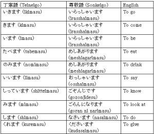 Understanding the variations of Japanese Honorifics: A Guide to ...
