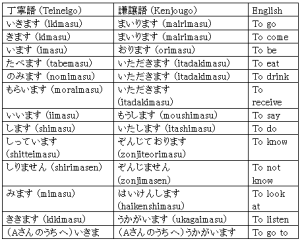 Understanding the variations of Japanese Honorifics: A Guide to ...